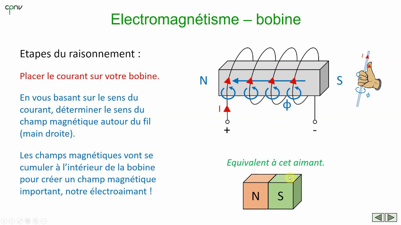 ELEC - Le magnétisme (partie 2 - L'électromagnétisme) - YouTube