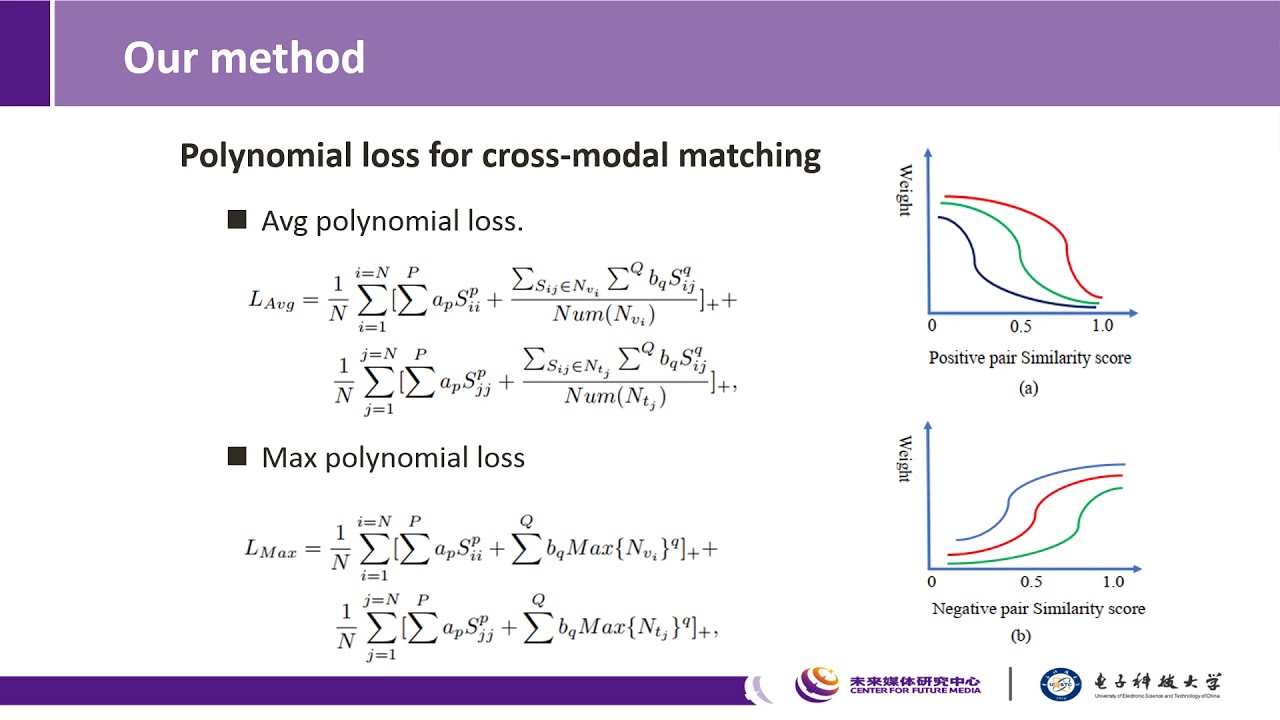 Universal Weighting Metric Learning for Cross-Modal Matching - YouTube
