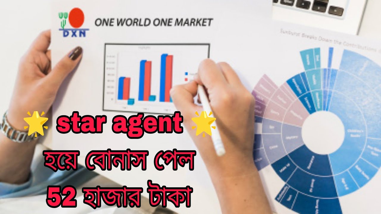 Dxn star agent এর বোনাস 52 হাজার টাকা | DXN international business ...