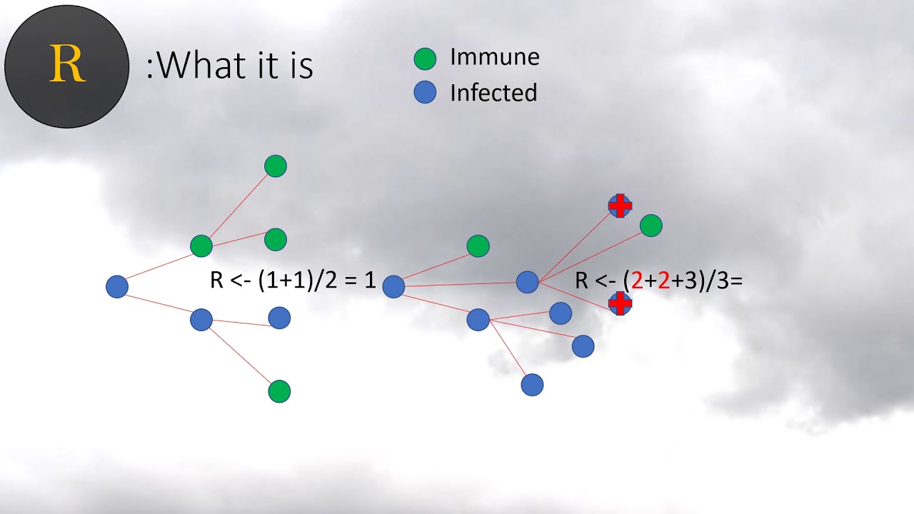 Net Case Reproduction Number or R number - YouTube