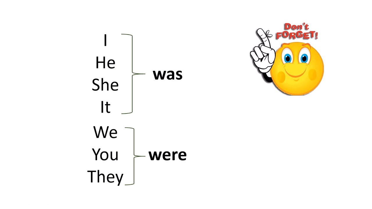Past Simple "to be"- ESL lesson - kids #was #were - YouTube