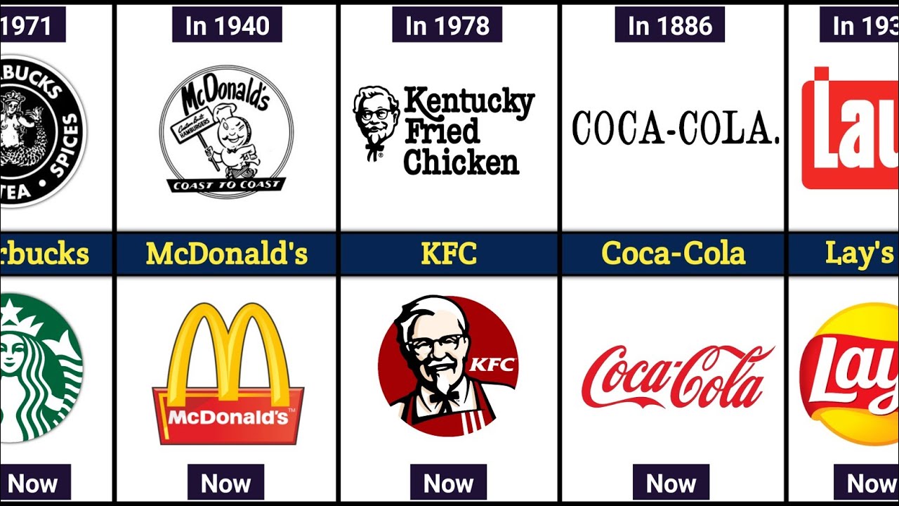 Food & Drink Logo Now and Then - YouTube