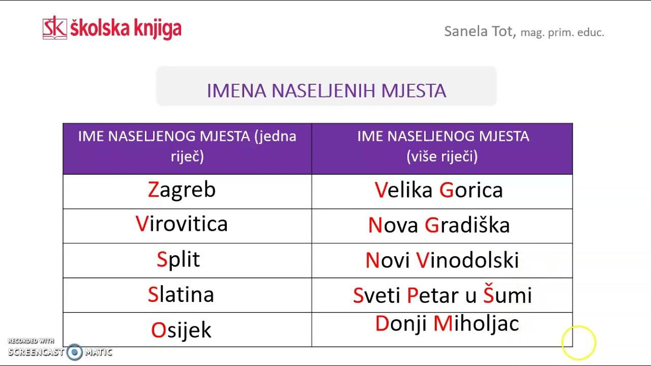 Veliko Početno Slovo U Imenima Naseljenih Mjesta Ulica I Trgova 2 R Youtube