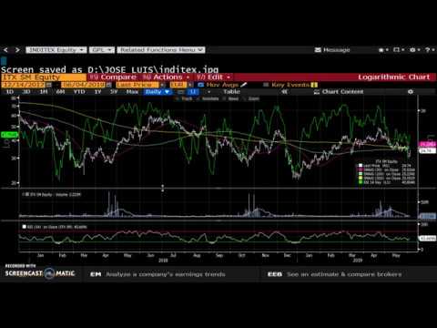 BLOOMBERG CEU 3 - COMANDO GP - GRAFICOS - YouTube
