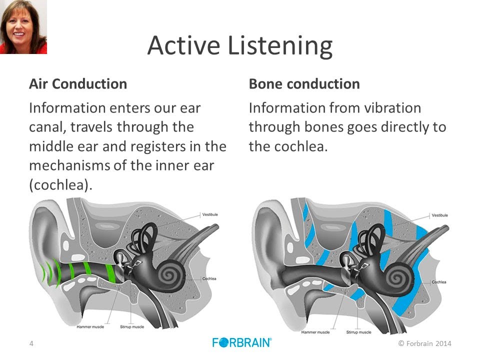 Insight into the bone conduction headset, Forbrain | Maude Leroux ...
