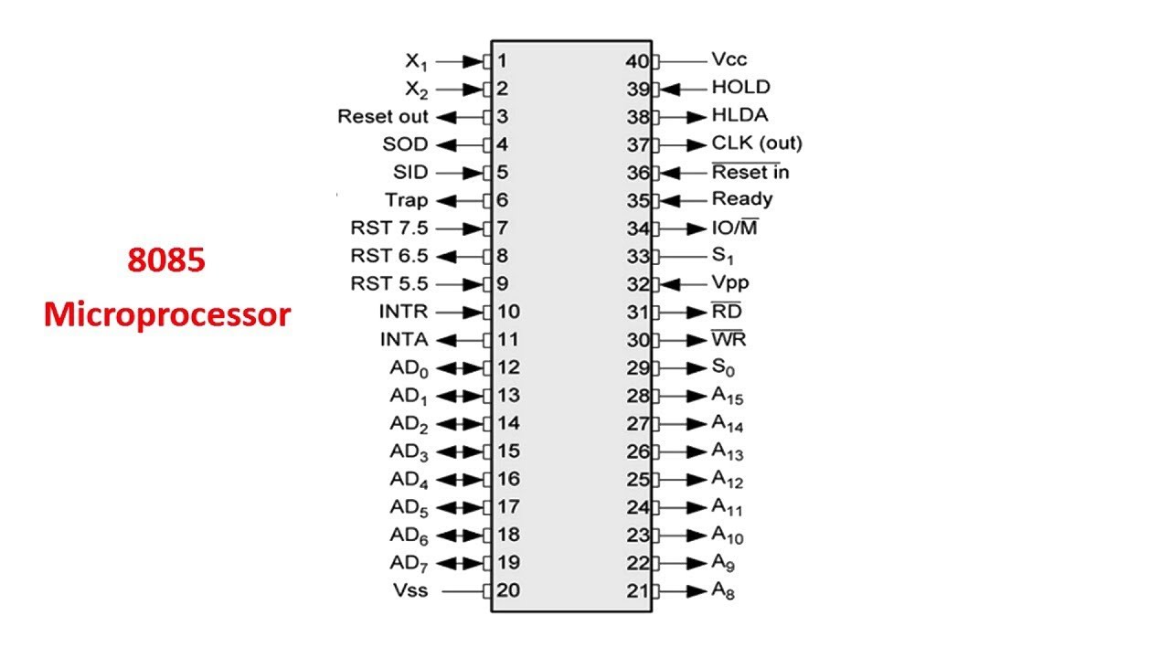 pin diagram of 8085 microprocessor - YouTube