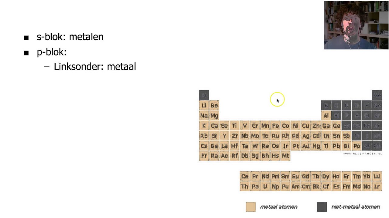 Periodiek Systeem Atoomstraal Wat Is Een Atoomnummer?