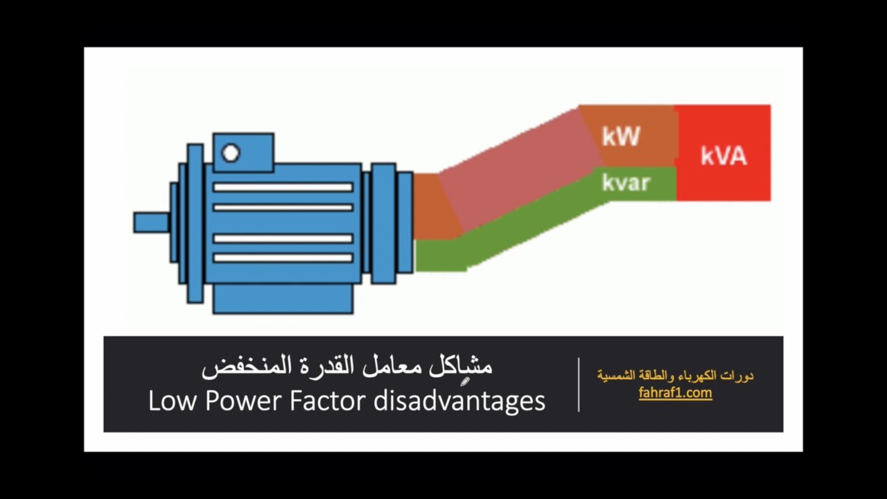 مشاكل انخفاض معامل القدرة Low Power factor disadvantages - YouTube