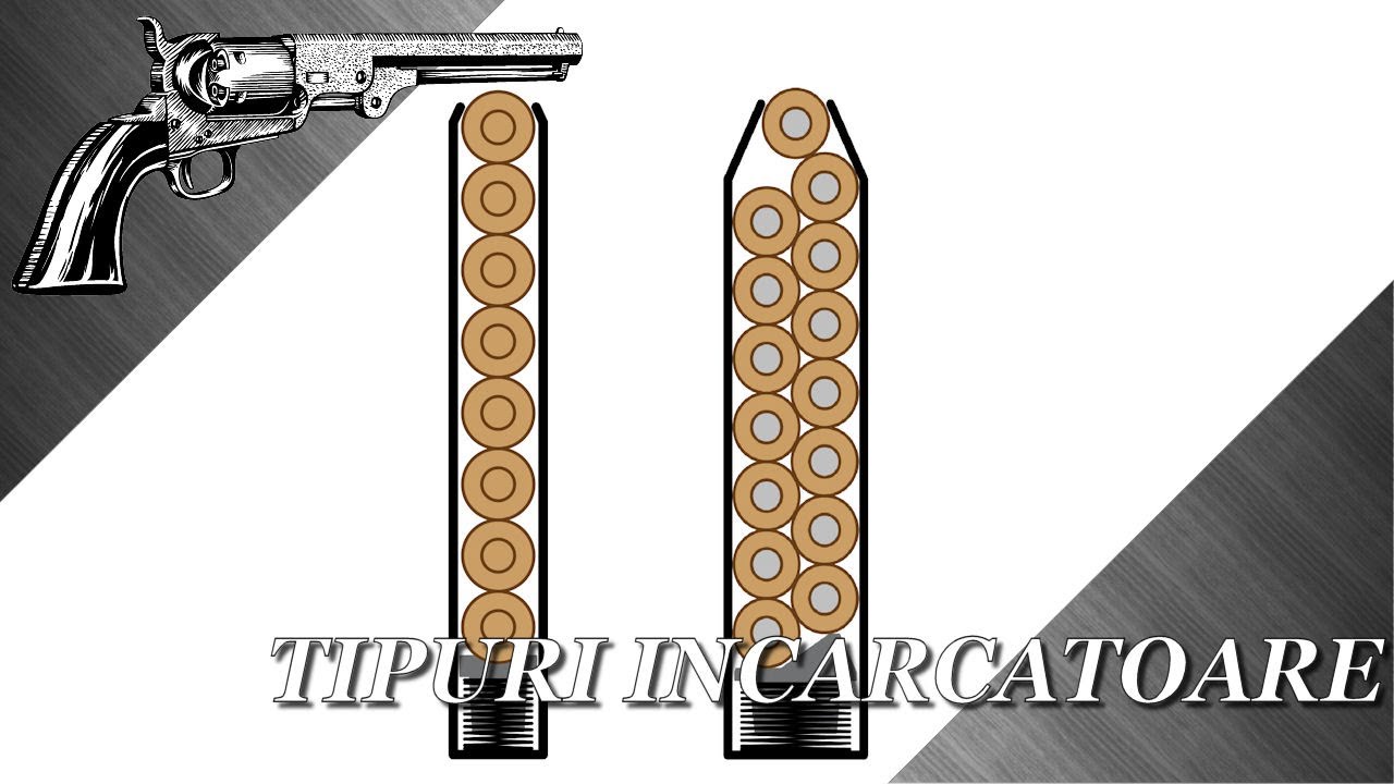 Intro Pistol | 5 – Incarcatoare pistol Single Stack vs. Double Stack - YouTube