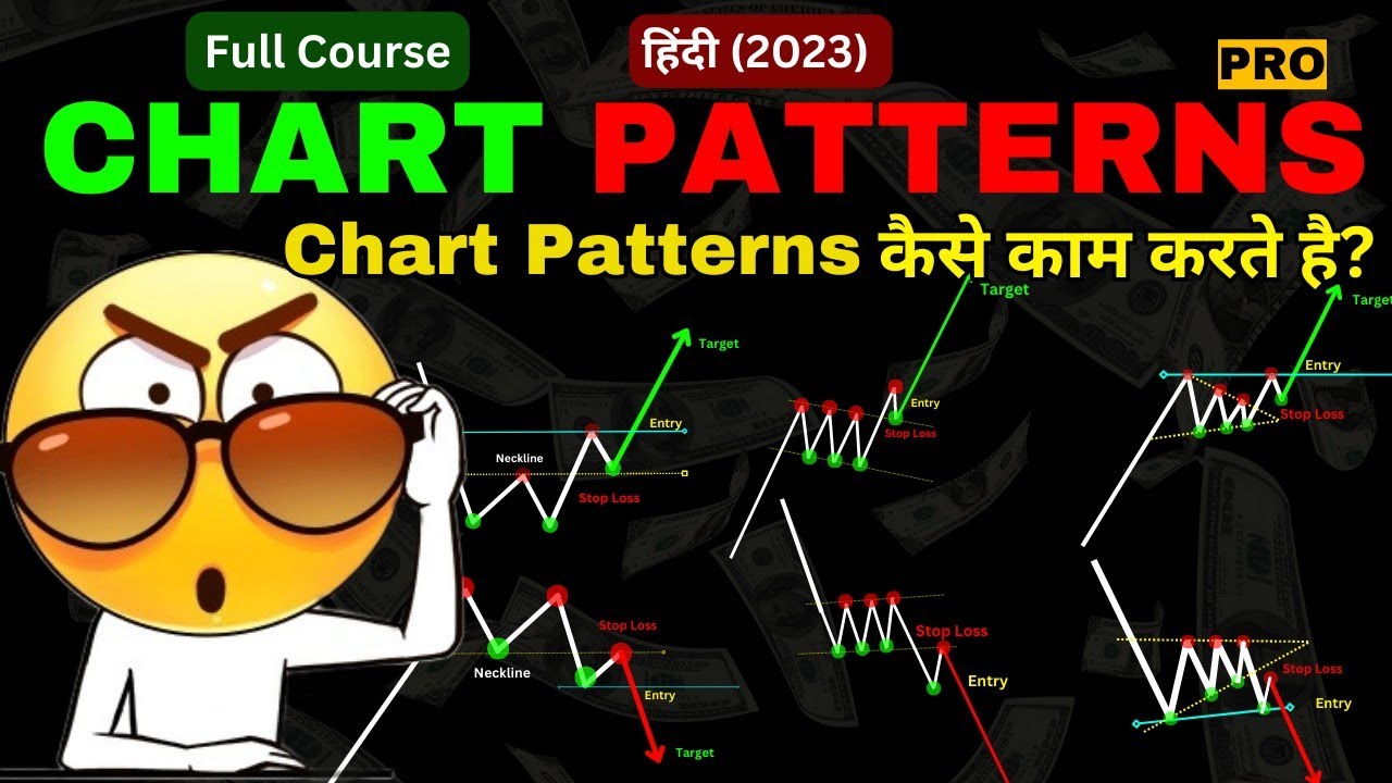Psychology Of Chart Patterns| Price Action 2023 - YouTube