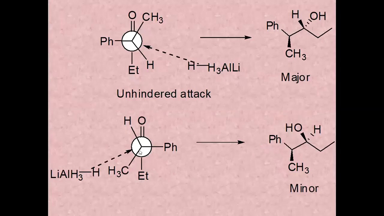 Felkin Ahn Model - YouTube
