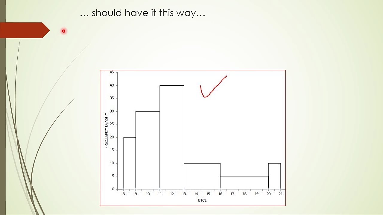 How to draw Histogram on Excel| Editing the chart - YouTube