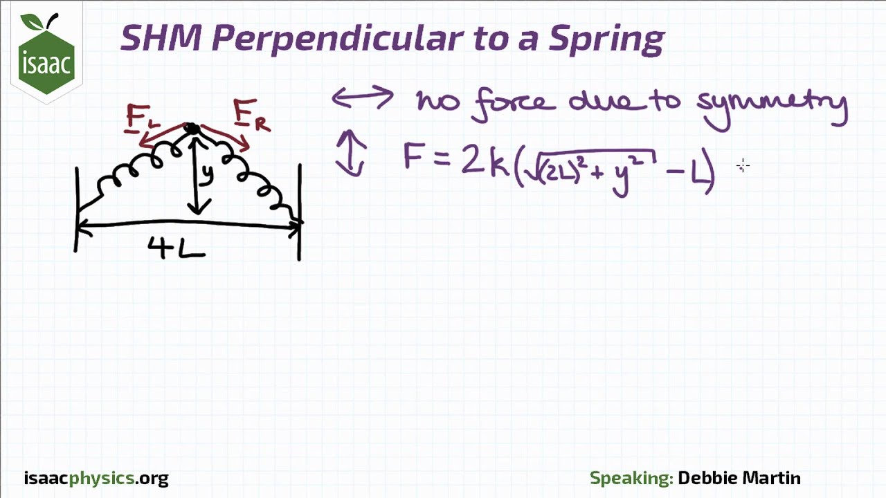 SHM Perpendicular to a Spring - Part B - SHM Level 6 - YouTube