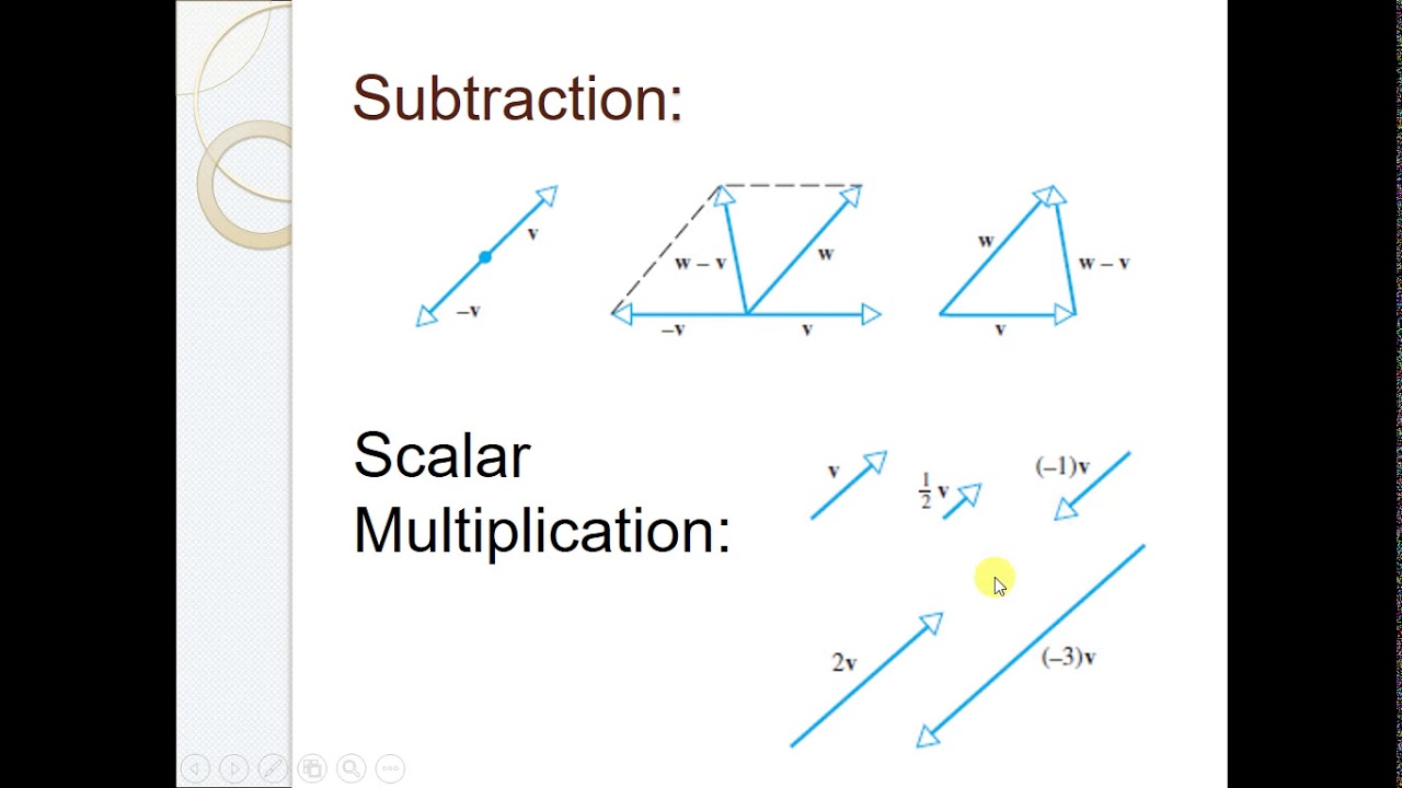 Algebra-1(4) Vectors in 2 space, 3-space and n-space - YouTube
