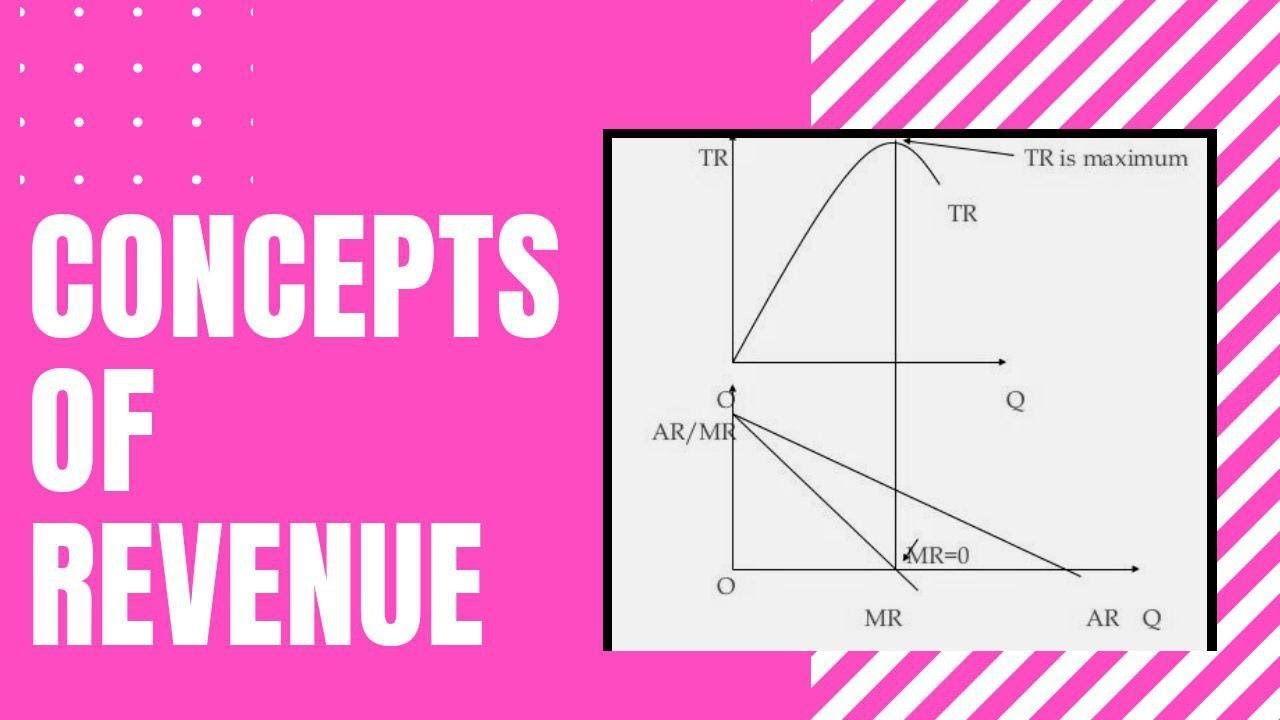 Concepts of revenue | TR, MR and AR Curves | Micro Economics | Class 11 ...