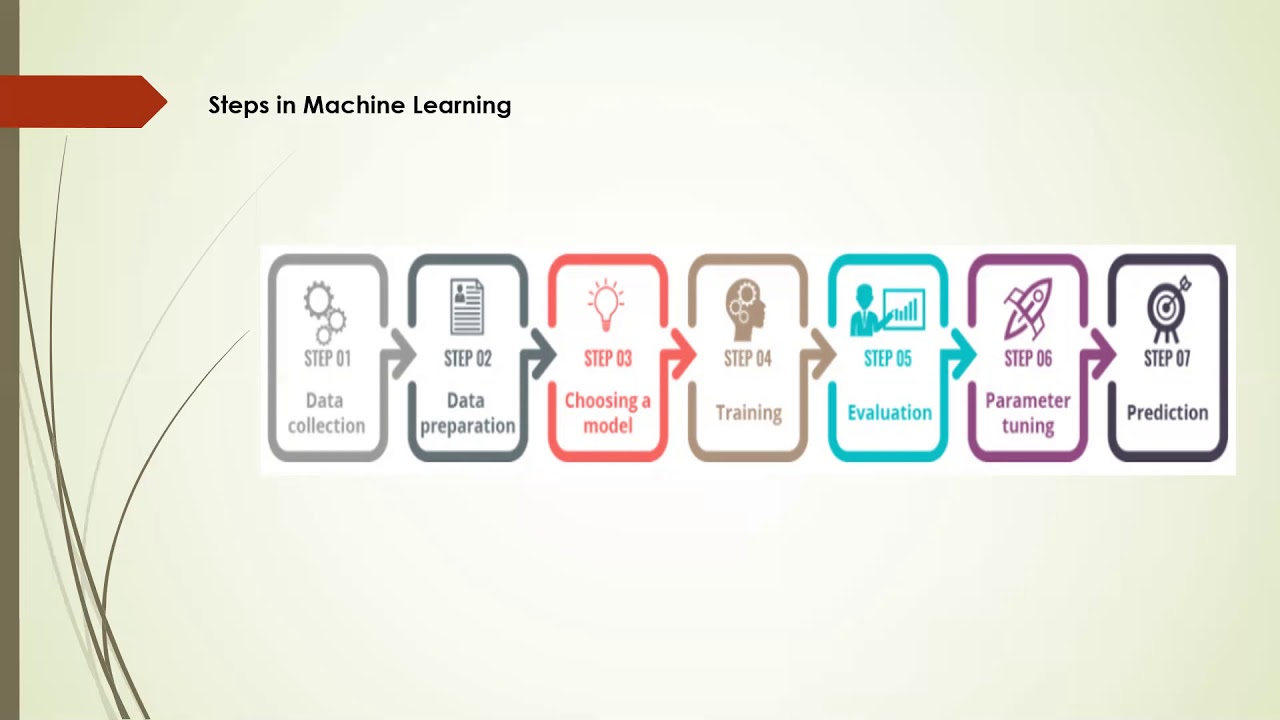 TechTalk #52 Machine Learning- By Ms.Neethu Mathew - AP, Department of ...