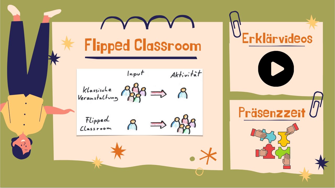 Grundprinzip des Flipped Classroom - YouTube