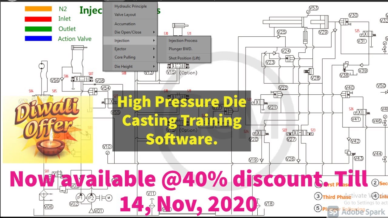 HPDC TRAINING SOFTWARE - YouTube