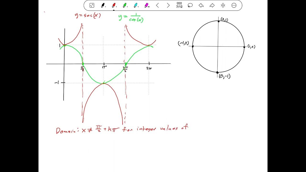 Graphing the secant function - YouTube