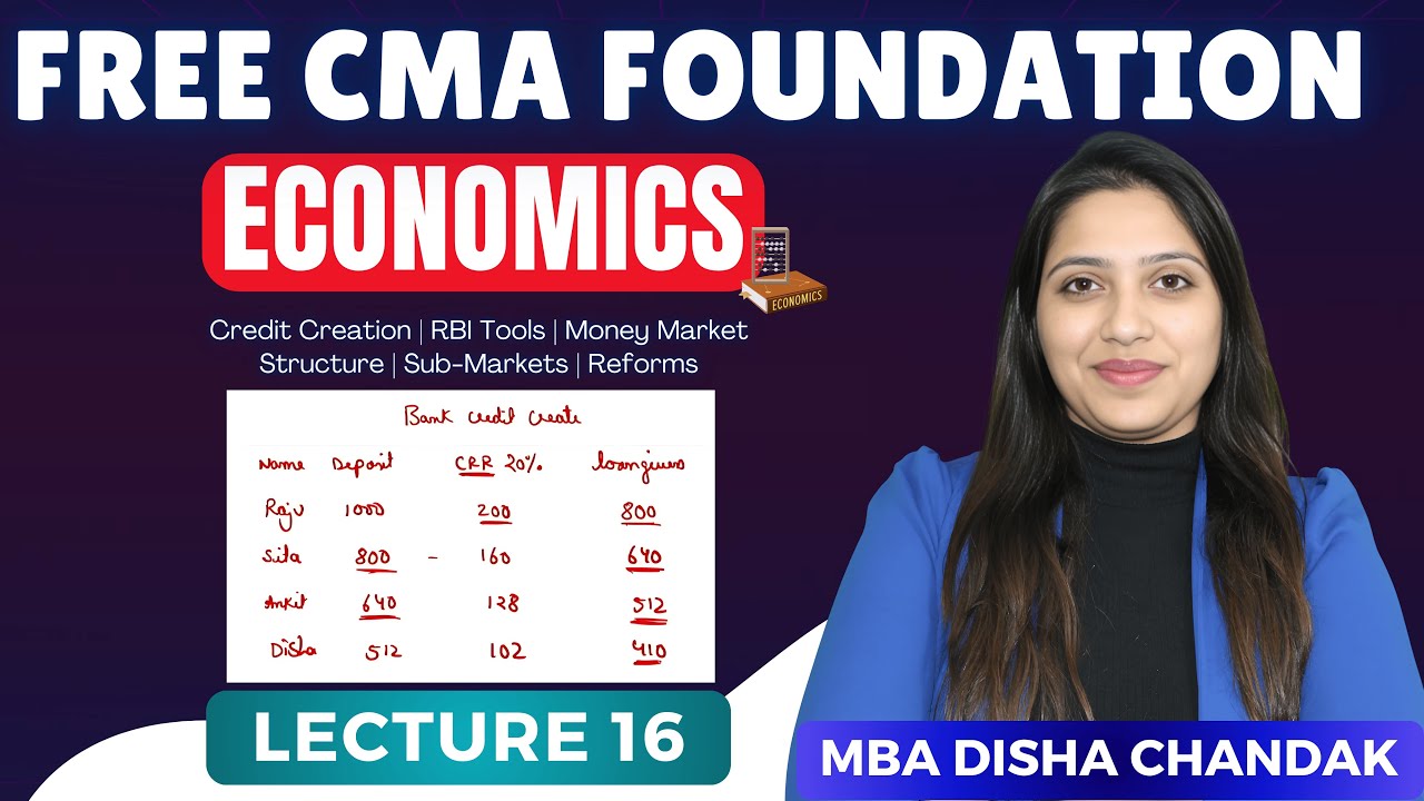 L16. Master Money Market | RBI Credit Control Tools | June & Dec 25 ...