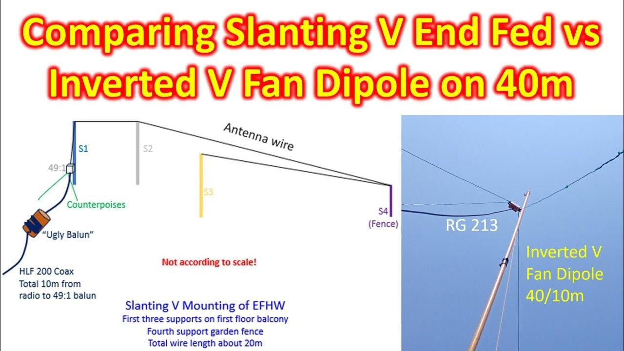 Comparing Slanting V End Fed vs Inverted V Fan Dipole on 40m - YouTube