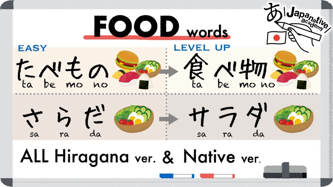 【FOODS】Food words in Japanese. Learn Japanese!! - YouTube