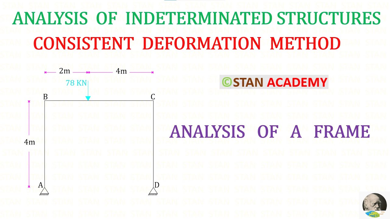 Consistent Deformation Method - Analysis of Frames - Problem No 2 - YouTube