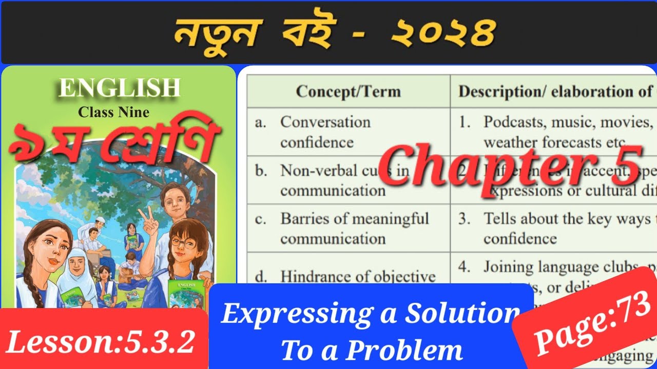 Class 9 English Chapter 5 Lesson 5 3 2 Part 2 Expressing A class-9-english-chapter-5-lesson-5-3-2-part-2-expressing-a