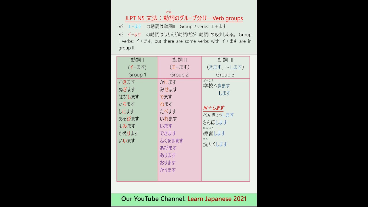 014 Learn Japanese Jlpt N5 文法:動詞のグループ分け―verb Groups Youtube