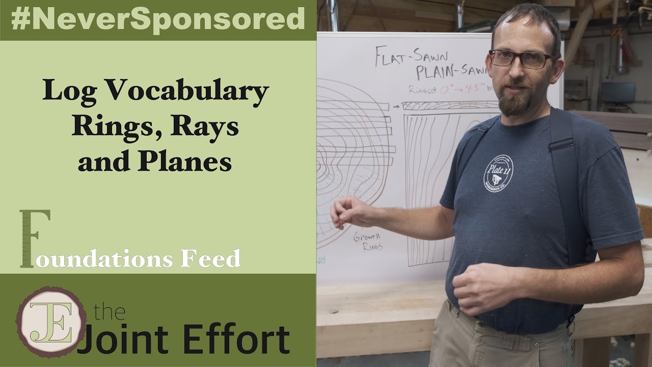 What are the Parts of a Log? - YouTube