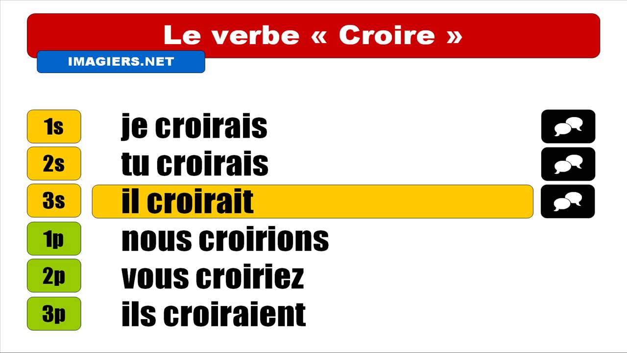 Conjugaison française # Croire # Conditionnel Présent - YouTube