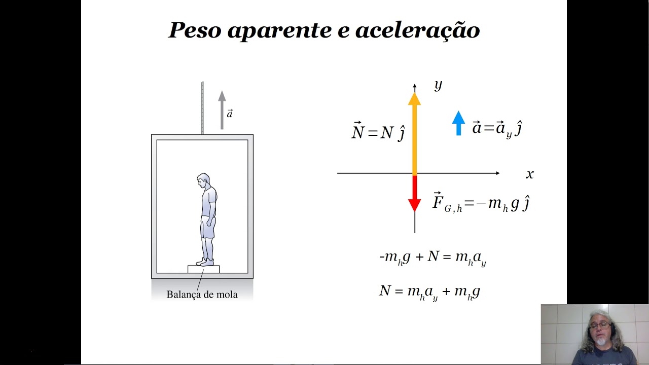 04 l - Força gravitacional, parte 2 - YouTube