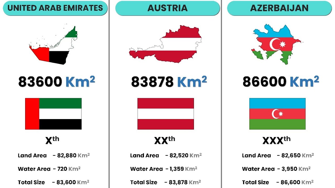 Biggest vs Smallest Country in the World | 195 Countries Size Compared ...