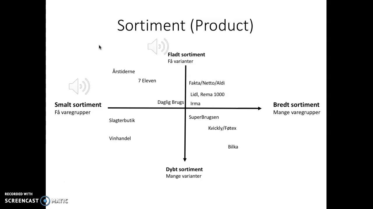 Afsætning C: Sortiment (Product) - YouTube
