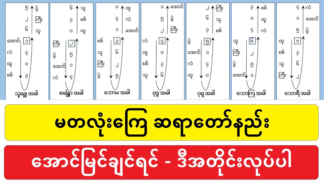 ဗေဒဝိဇ္ဇာနည်း အောင်မြင်ချင်ရင် ဒီအတိုင်းလုပ်ပါ - myanmar baydin #lotaya ...