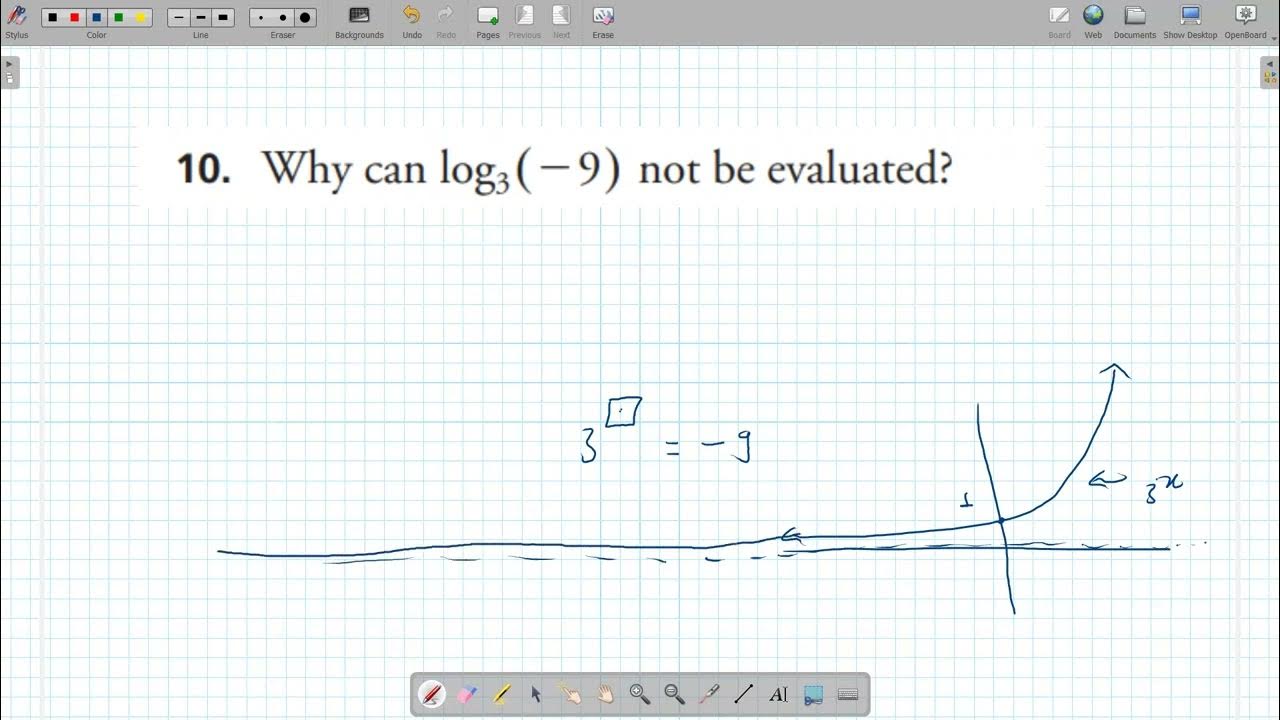 Intro to logs, inverse functions - YouTube