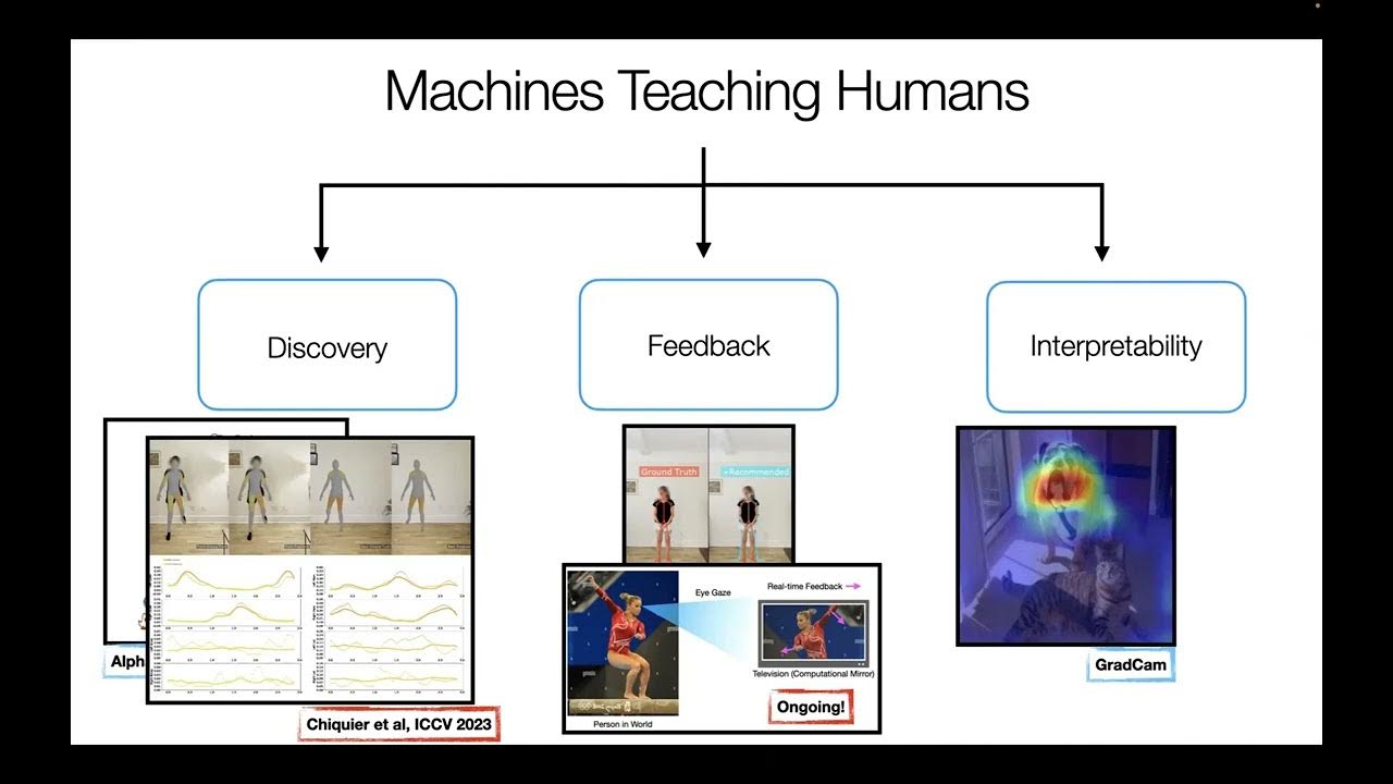 Evolving Interpretable Visual Classifiers with Large Language Models - YouTube