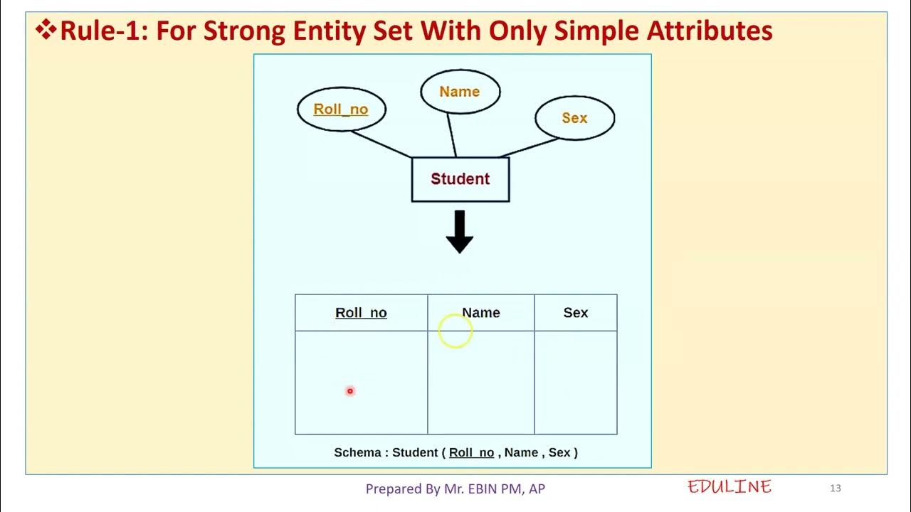 MODULE 2 - TOPIC 3 - ER DIAGRAM TO RELATIONAL DATABASE CONVERSION - YouTube