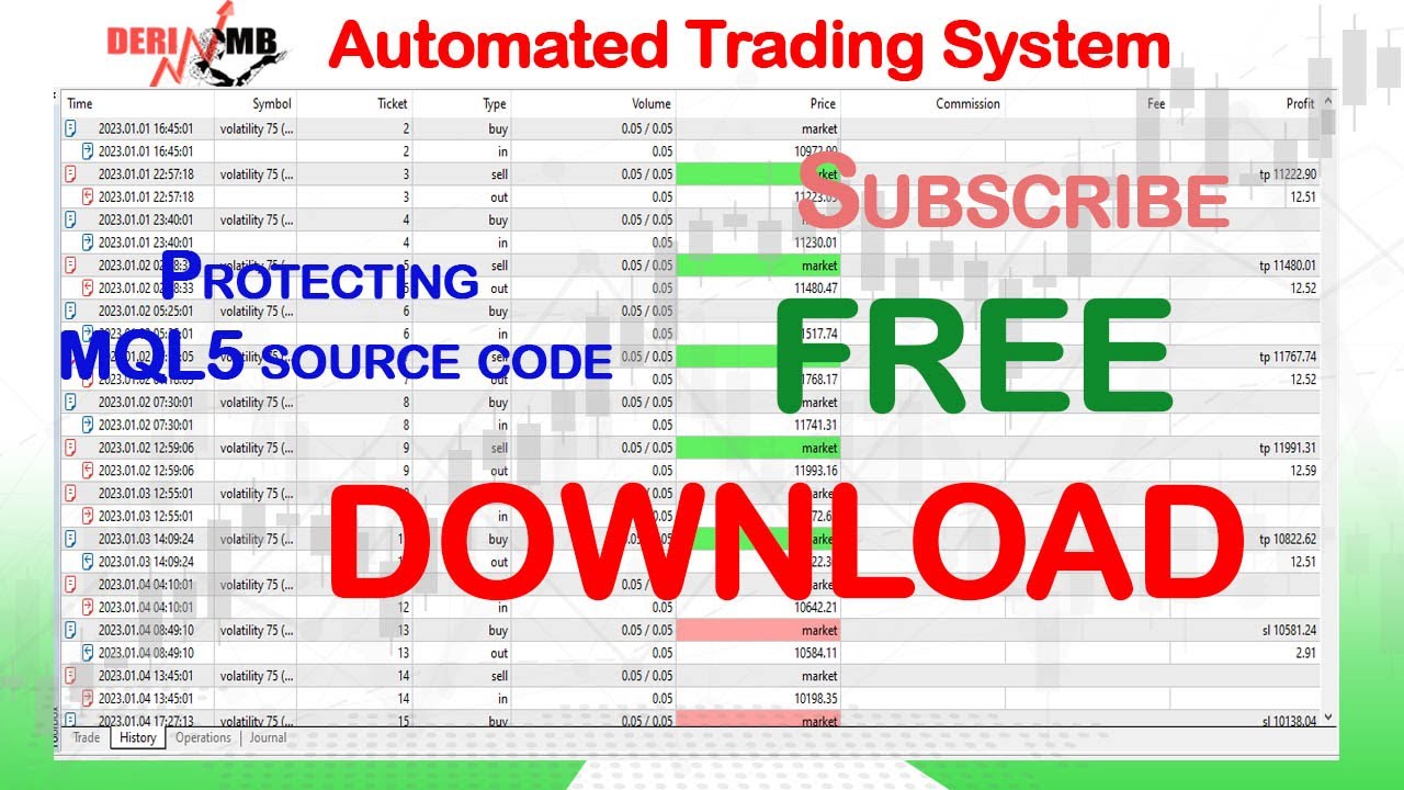 #Derivmb #volatilityindices Free Download | Recovery EA Traill | Forex ...