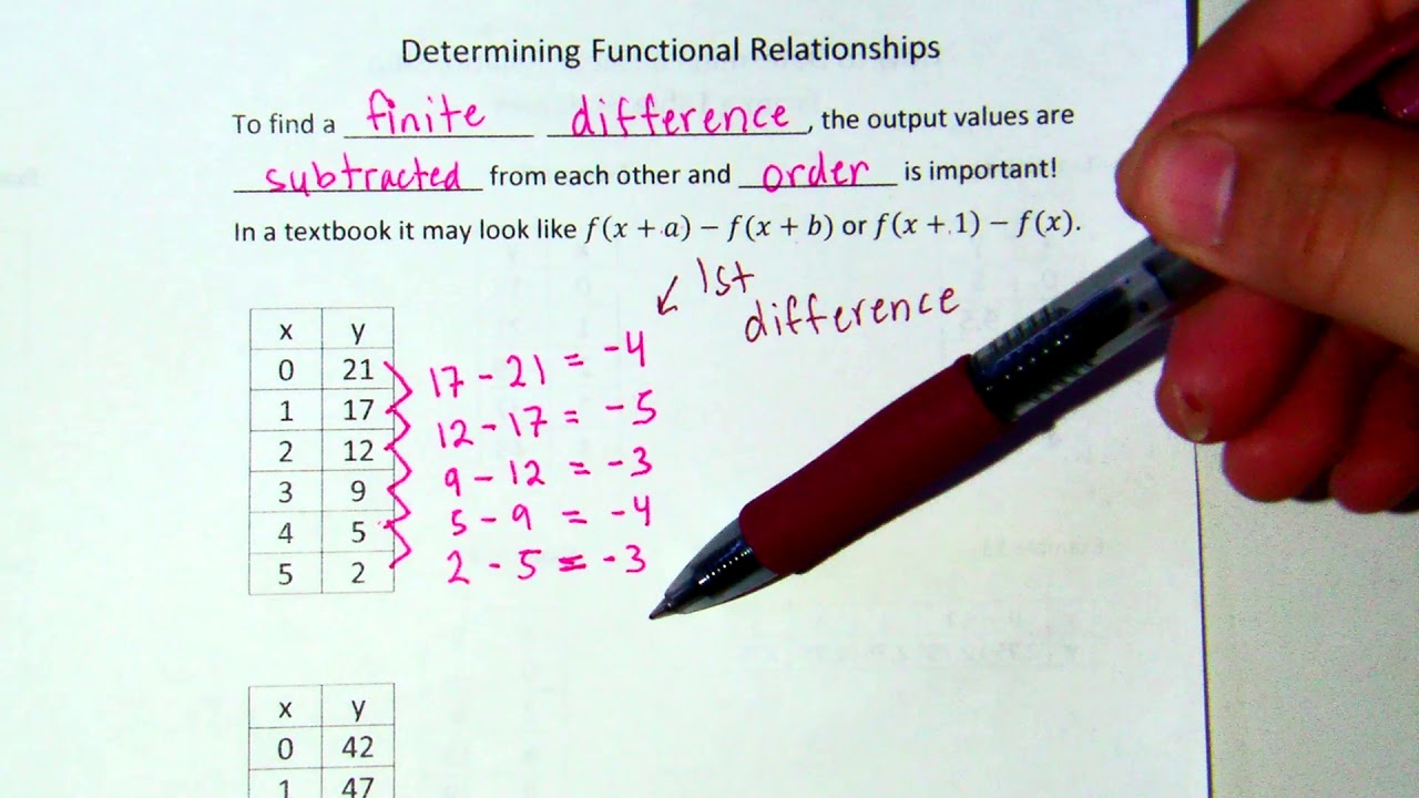 1 Determine Functional Relationships - YouTube