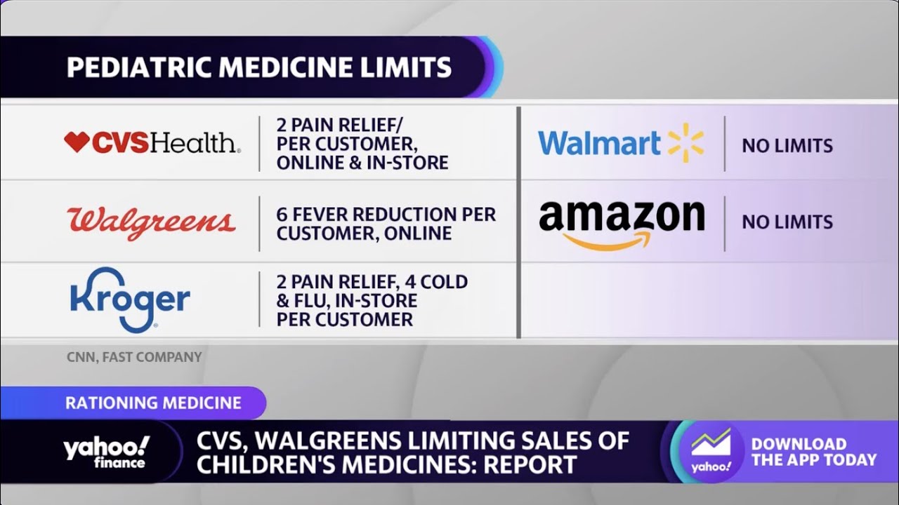 CVS, Walgreens limit sales of pediatric cold-flu medicine amid shortage ...