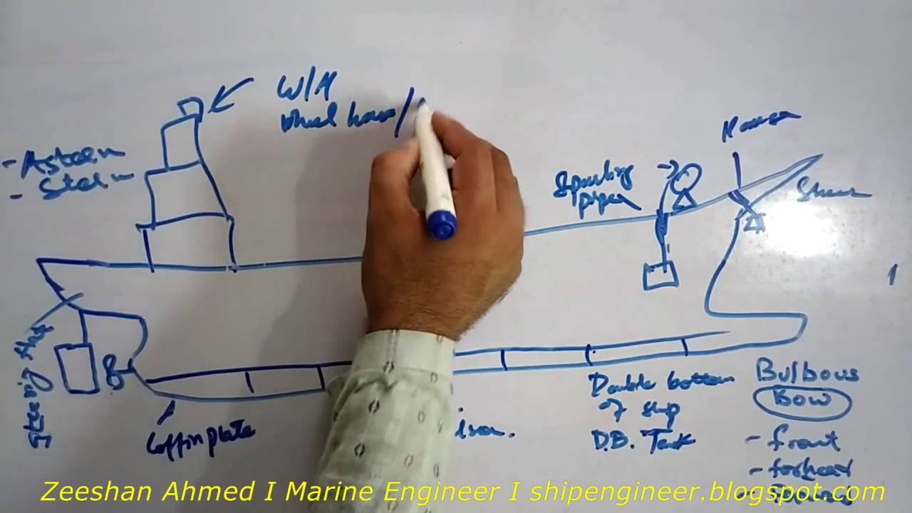 Basic ship construction lecture - YouTube