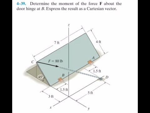 Determine the moment of the force about the door hinge at . Express the ...