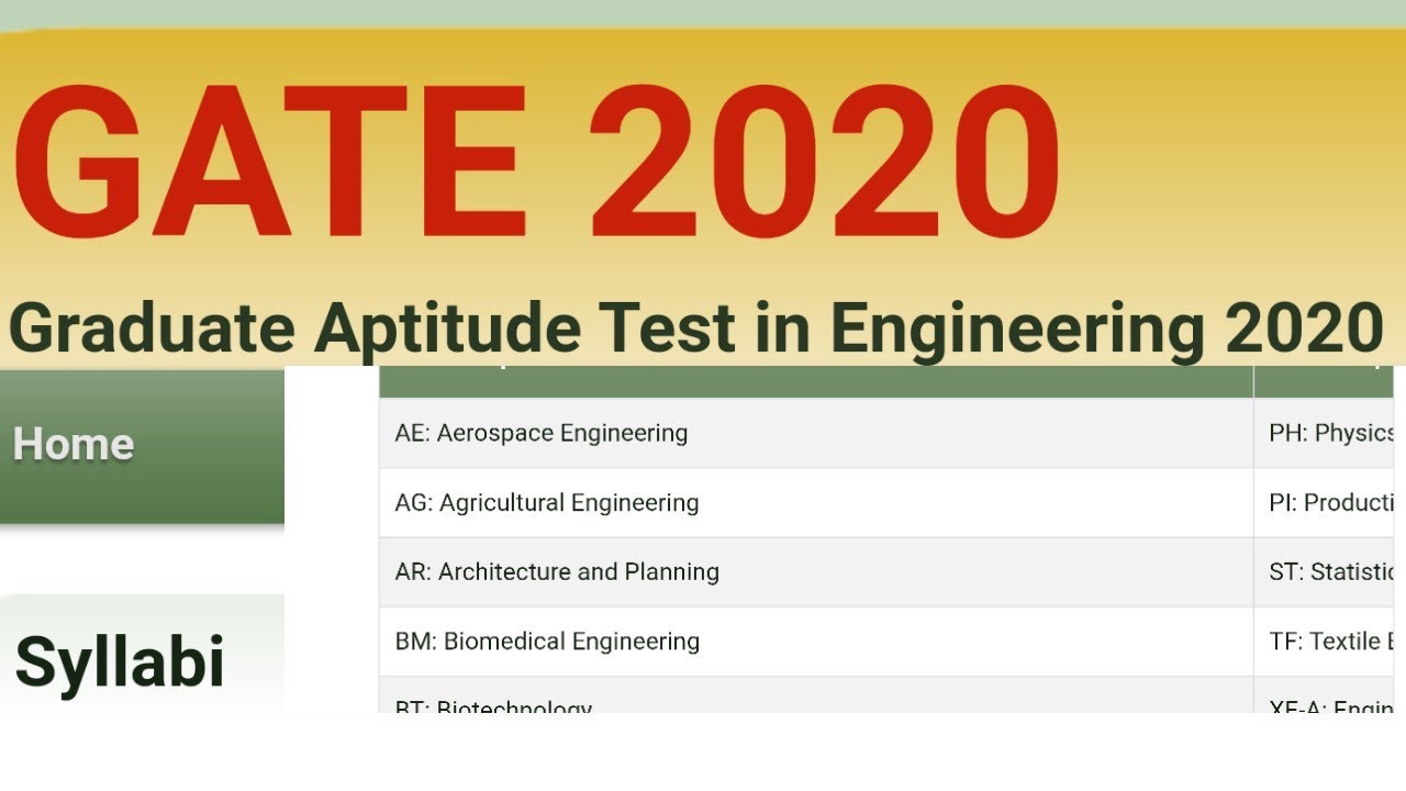 Gate 2020 Syllabus for Biomedical Engineering | BM | Diagnotherapy ...