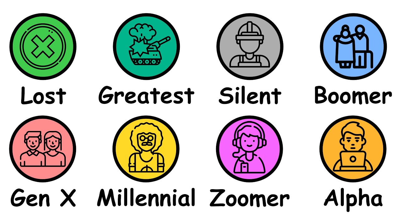 Every Birth Generation Explained in 4 Minutes - YouTube