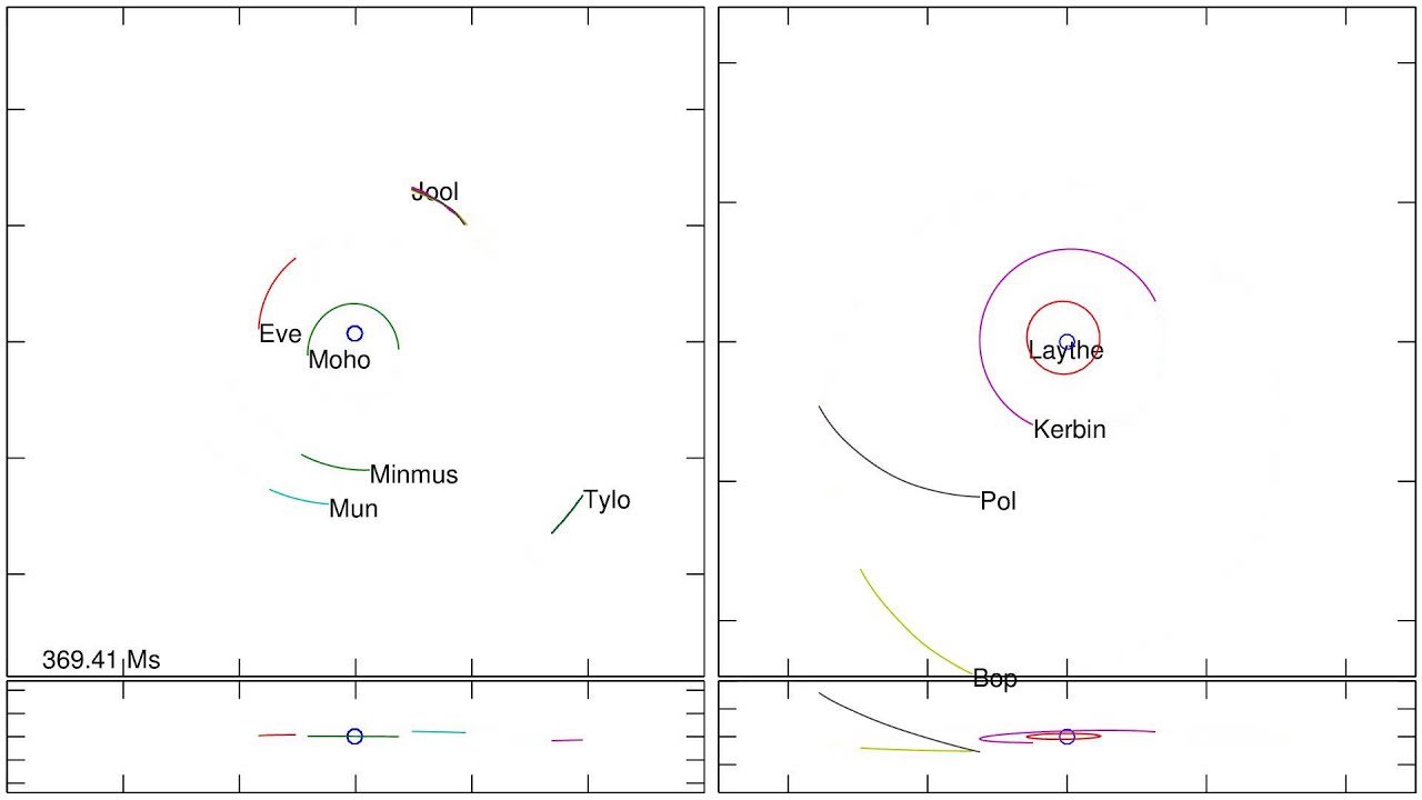N-body simulation of Alternis Kerbol v0.0 solar system from KSP - YouTube