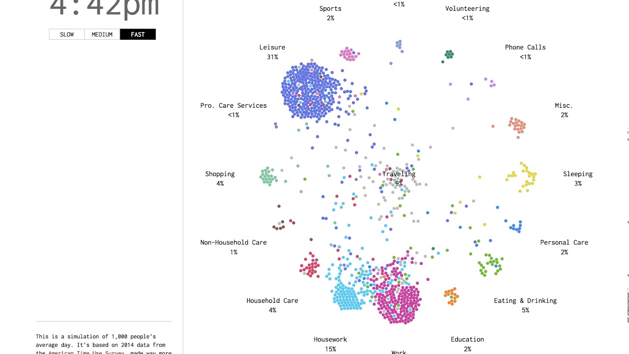 Daily Activity Simulation - YouTube