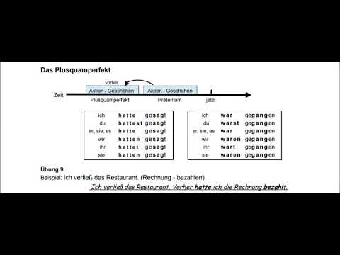 Das Plusquamperfekt - (Deutsch) - Deutsch lernen #DasPlusquamperfekt ...