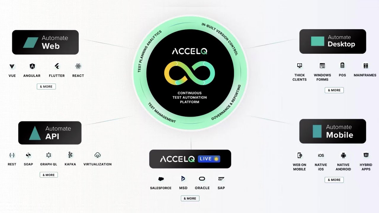 Dynamics 365 test automation with ACCELQ Copilot | ODFP605 - YouTube