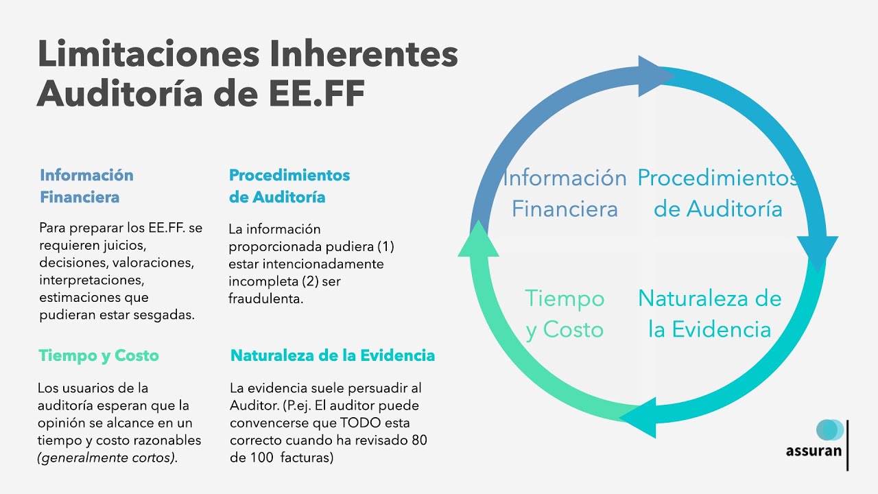 Limitaciones Inherentes Auditoría EE.FF NIA - YouTube